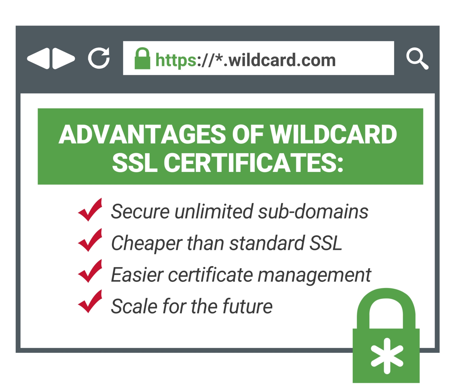 SSL là gì? Hướng dẫn cài đặt chứng chỉ SSL cho Website
